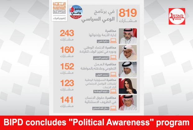 BIPD concludes ”Political Awareness” program – Starvision News